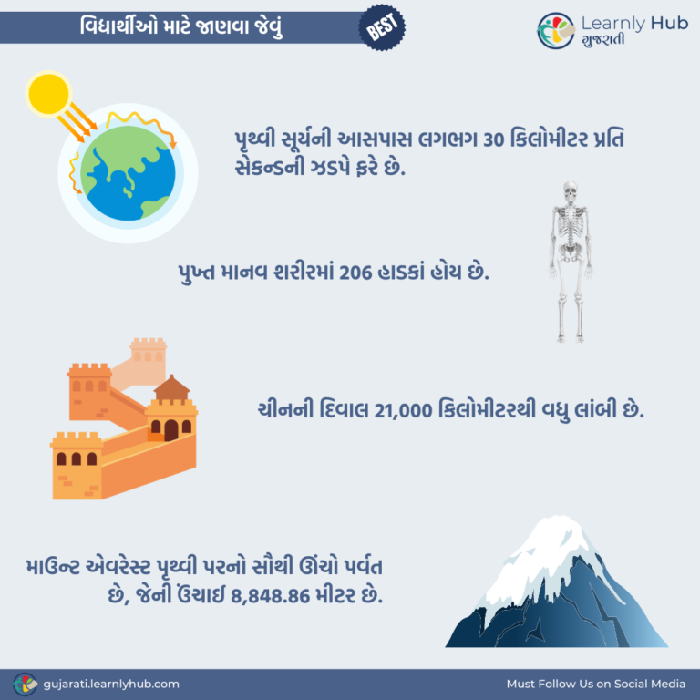 100+ વિદ્યાર્થીઓ માટે જાણવા જેવું | Student Mate Janva Jevu Gujarati ...